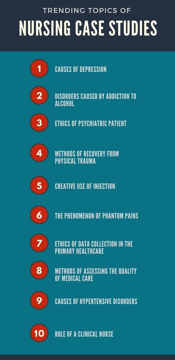 Nursing Case Study Writing: Tips for Crafting Case Studies