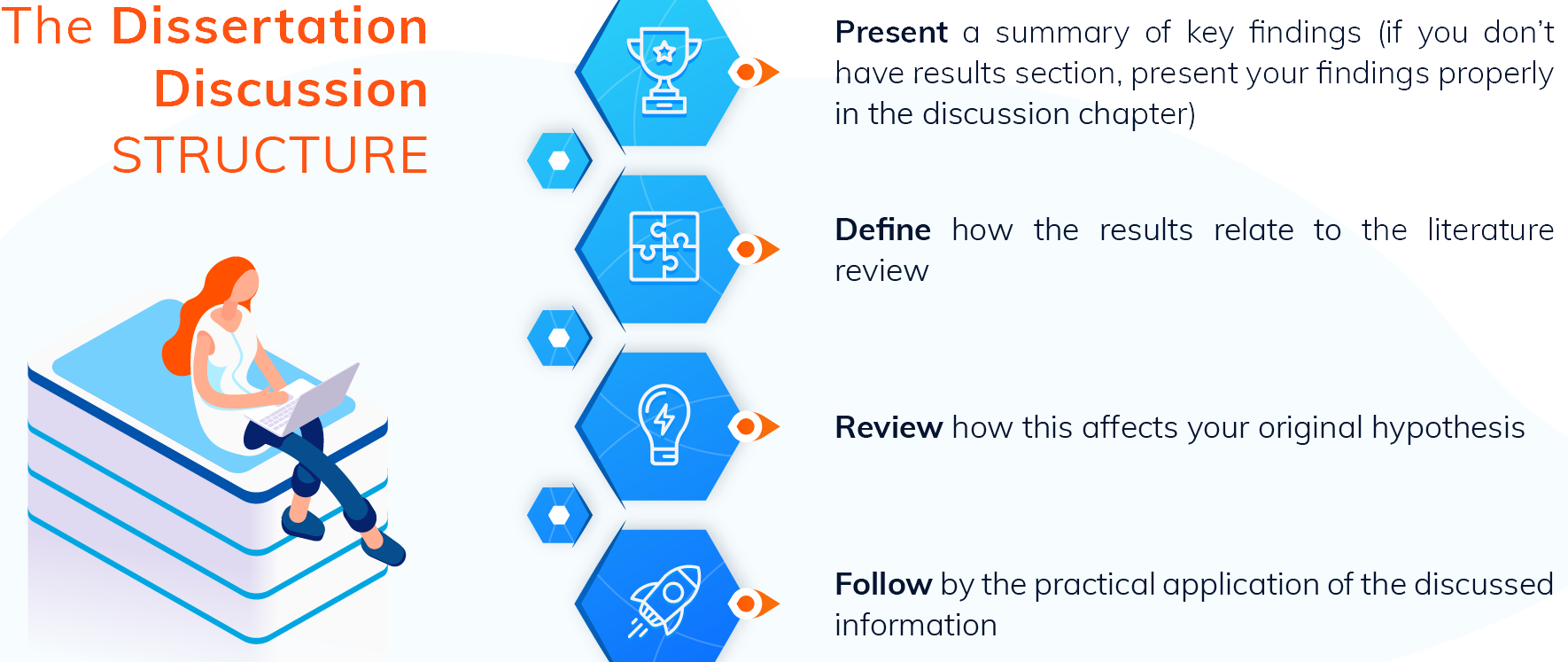 Nursing Dissertation Discussion: Crafting Stellar Narrative