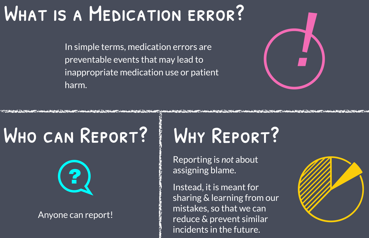 Medication Error Case Study Writing: 7 Steps to Excellence