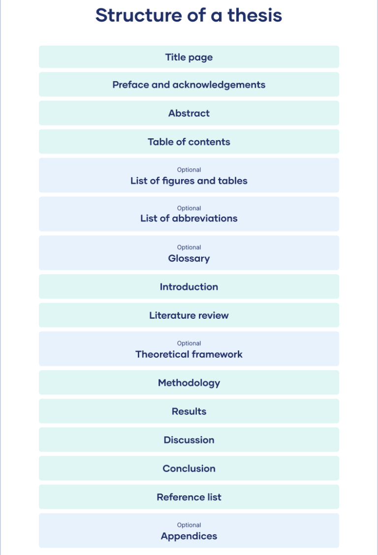 Nursing Thesis Outline: 5 Crucial Steps to Excellent Writing