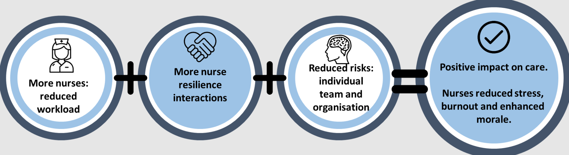 Nursing Best Practices: The Ultimate Success Guide for 2025