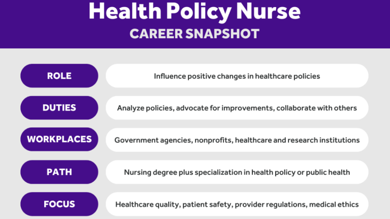 PhD nursing research topics: the best nursing topics 2025